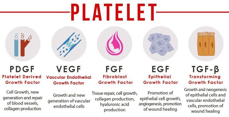 PRP Therapy for Injury Scars | PRP for Skin Repair